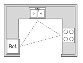 Choose the Best Kitchen Layout for your Space - DEARTARCH