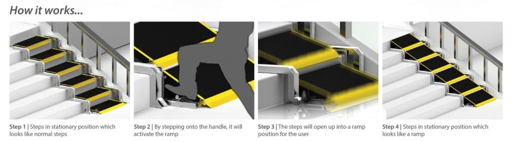 Adaptive Living: Discover the Convertible Stairs That Enhance ...